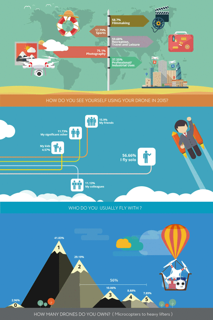 Infographic - What you use your quadcopter for - Interesting - DroneTrest