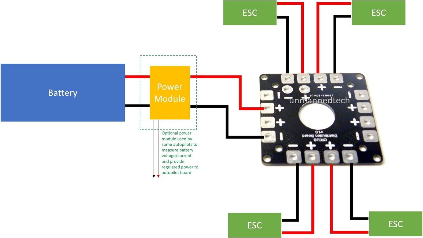 Power Distribution Boards - How to choose the right one - Guides ...