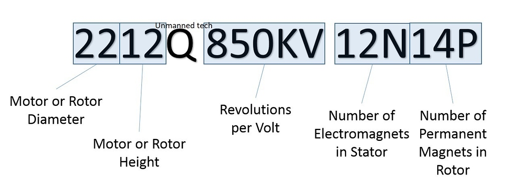 Brushless motors - how they work and what the numbers mean - Guides ...