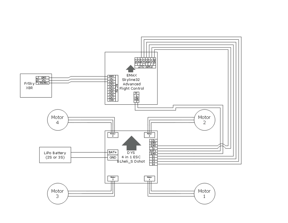 Skyline 32+ Flight Controller Guide - Page 2 - Guides - DroneTrest