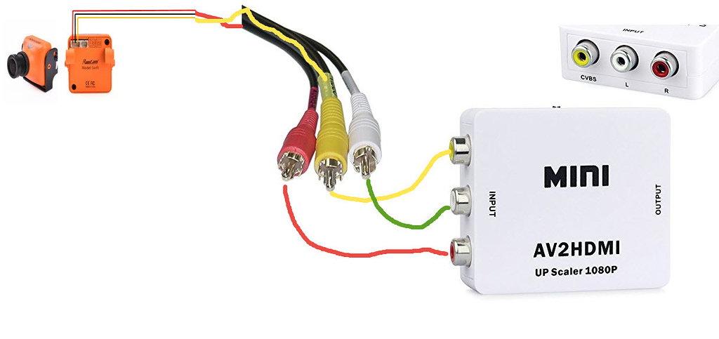 FPV Camera testing using AV to HDMI converter? - Help - DroneTrest
