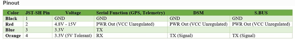 OpenPilot Revolution Flight Controller Guide - Guides - DroneTrest