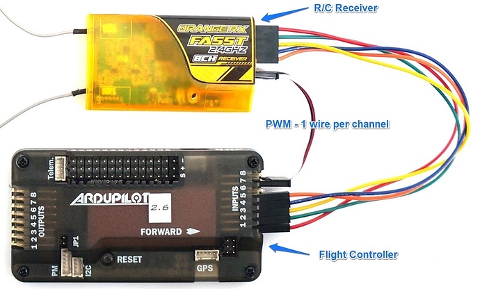 RC radio control protocols explained: PWM, PPM, PCM, SBUS, IBUS DSMX ... RC radio control protocols explained: PWM, PPM, PCM, SBUS, IBUS DSMX ...