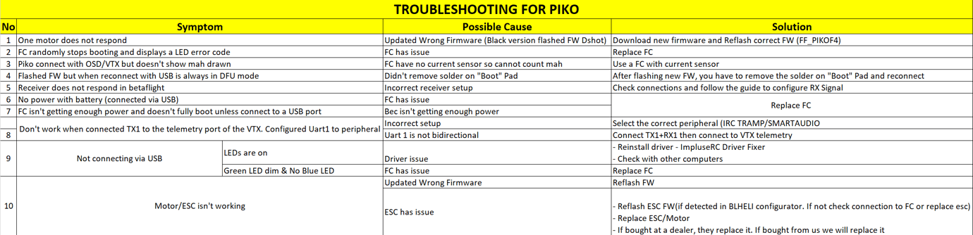 FuriousFPV Flight Controller TroubleShooting 🛠️ Guide - Guides - DroneTrest