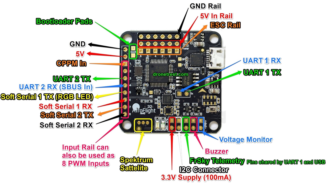 Naze 32 Revision 6 Flight Controller Guide - Guides - DroneTrest