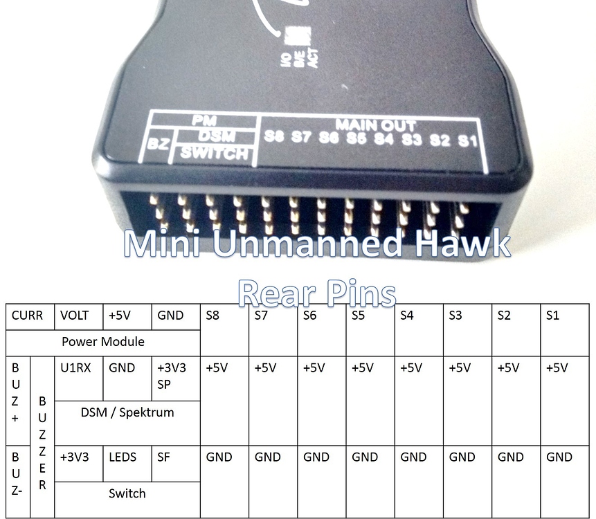 Mini Unmanned Hawk (Mini Pixhawk) Quickstart Guide - Guides - DroneTrest