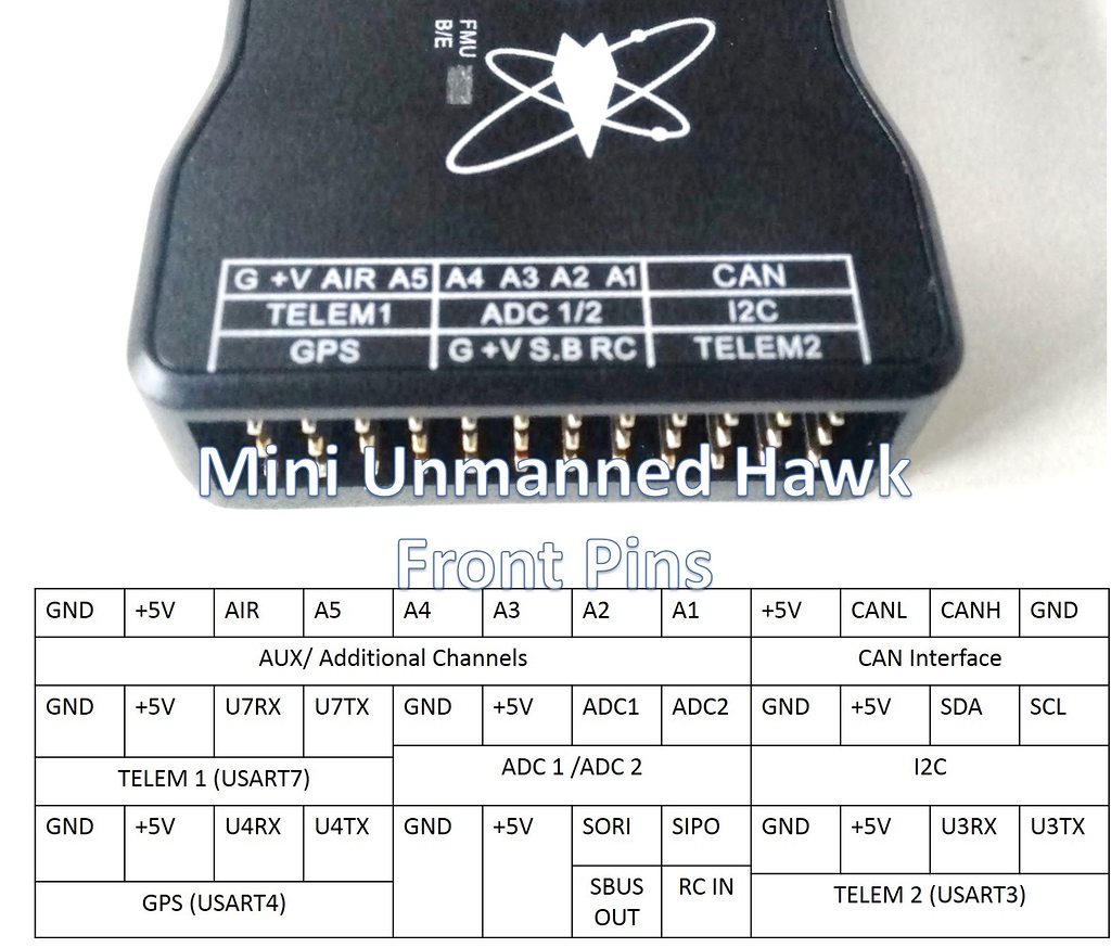 Mini Unmanned Hawk (Mini Pixhawk) Quickstart Guide - Guides - DroneTrest