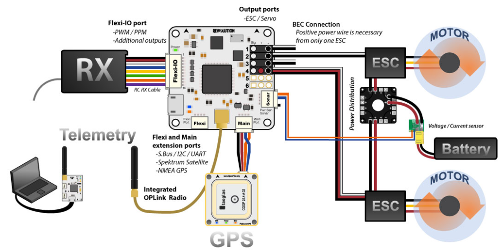 OpenPilot Revolution Flight Controller Guide - Guides - DroneTrest