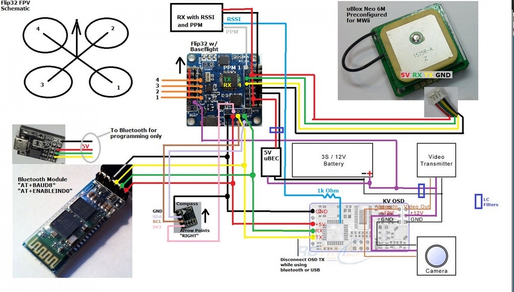 Flip 32+ (Naze 32) Flight Controller Guide - Guides - DroneTrest