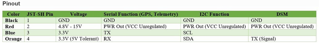 OpenPilot Revolution Flight Controller Guide - Guides - DroneTrest