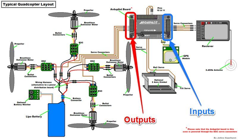 Drone Programming Arduino - Drone HD Wallpaper Regimage.Org Drone Programming Arduino - Drone HD Wallpaper Regimage.Org